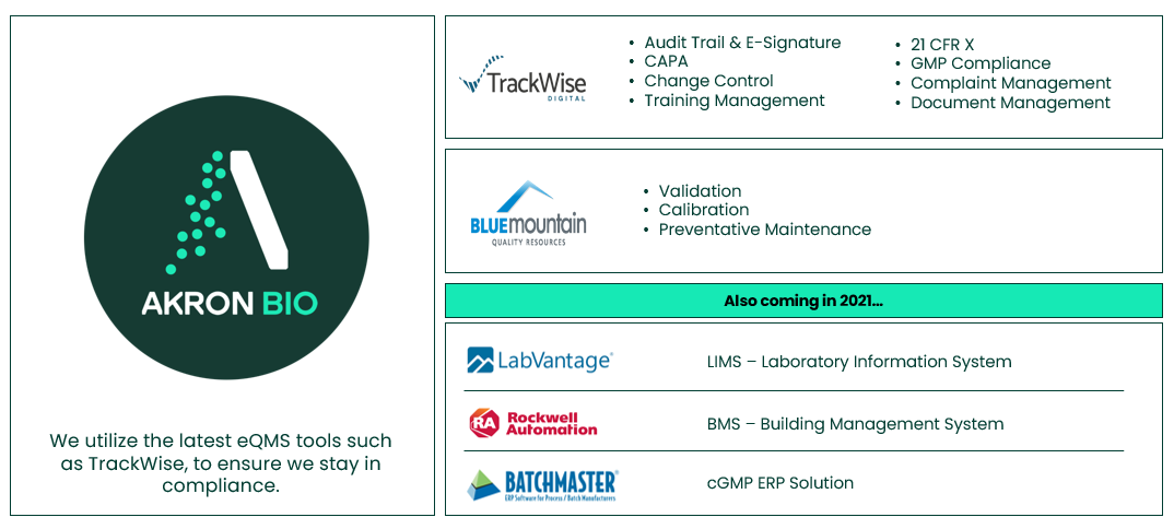 Akron Biotech - Akron Biotech