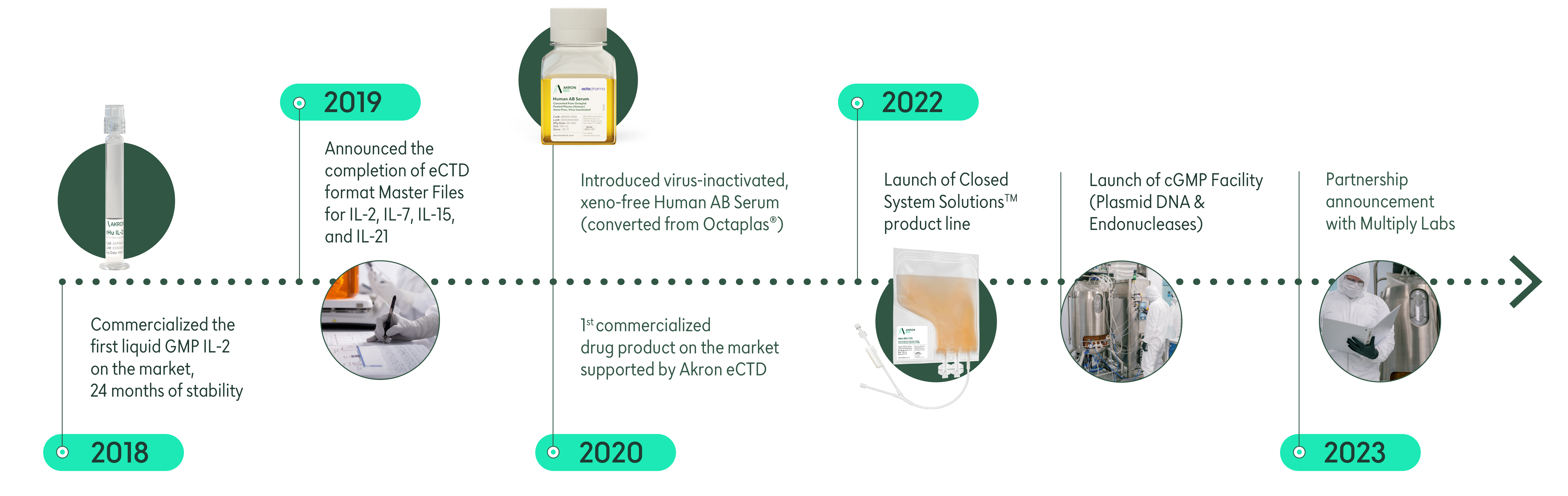 Critical Raw Materials Elevated - Akron Biotech