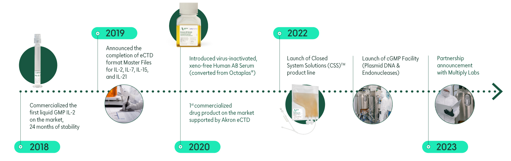 Critical Raw Materials Elevated - Akron Biotech